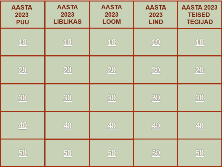 AASTA 2023 TEGIJAD LOODUSES | Tallinn